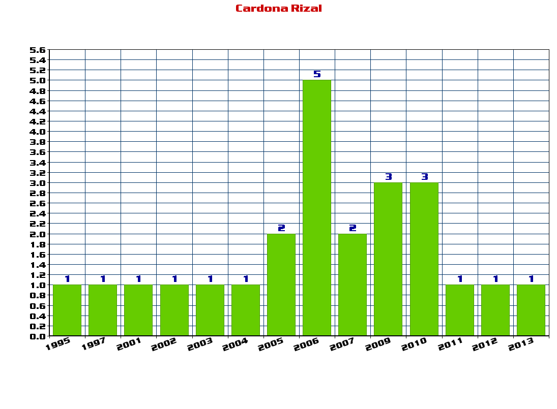Rizal Provincial Government Official Website