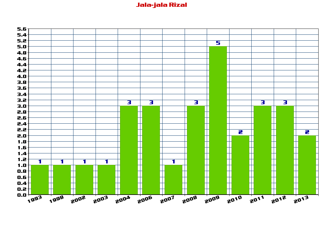 Rizal Provincial Government Official Website